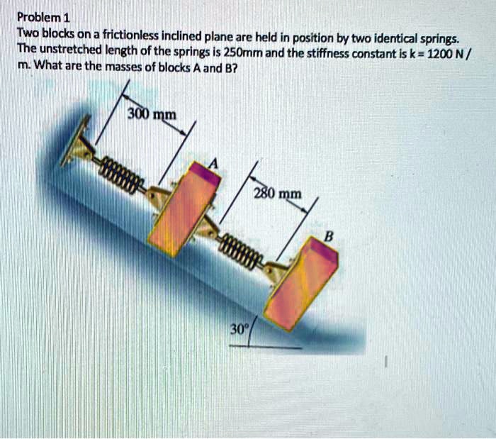 Problem 1: Two blocks on a frictionless inclined plane are held in position by two identical ...