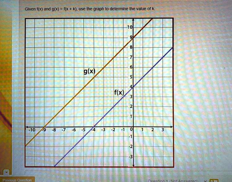 Given f(x) and g(x) = f(x + k), use the graph to determine the value of k.