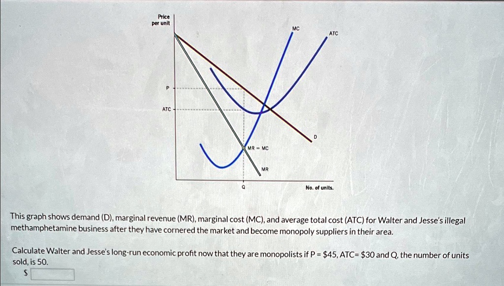 Price per unit MC ATC P ATC Q D MR = MC MR No. of units. This graph ...