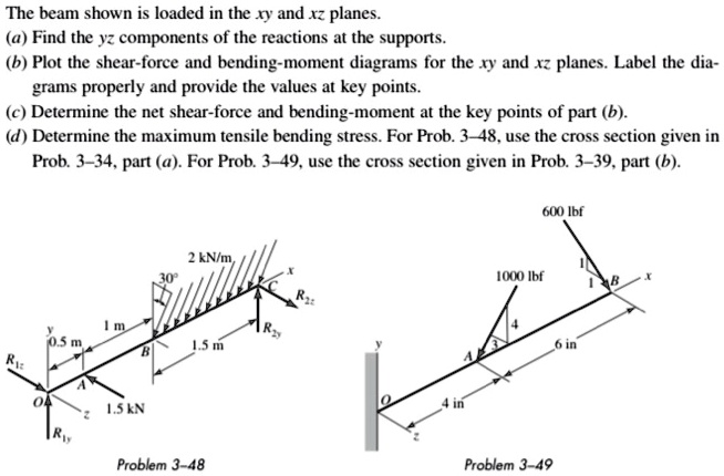 SOLVED: The beam shown is loaded in the xy and xz planes. (a) Find the ...