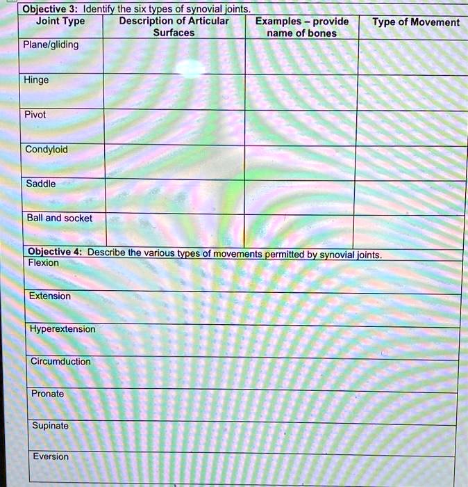 SOLVED: Objective 3: Identify the six types of synovial joints. Joint ...