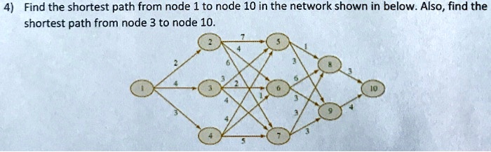 Solved Find The Shortest Path From Node 1 To Node 10 In The Network Shown In Below Also Find