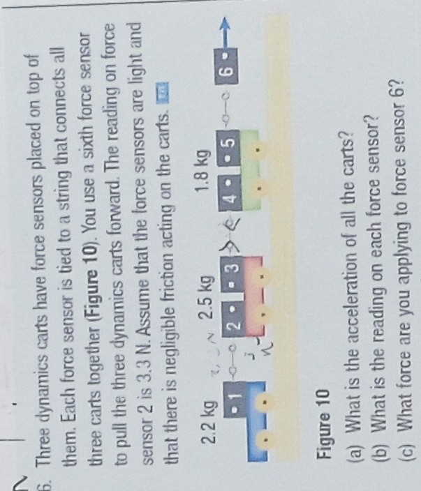 6. Three dynamics carts have force sensors placed on top of them. Each ...