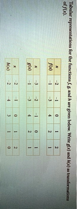 SOLVED: 2 Tabular representations for the functions f and h are given ...