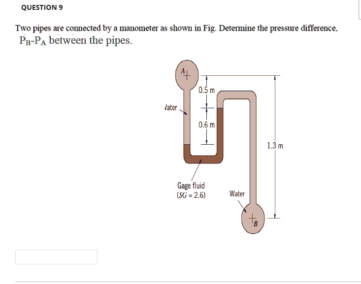 SOLVED: Two pipes are connected by a manometer as shown in Fig. Determine the pressure ...