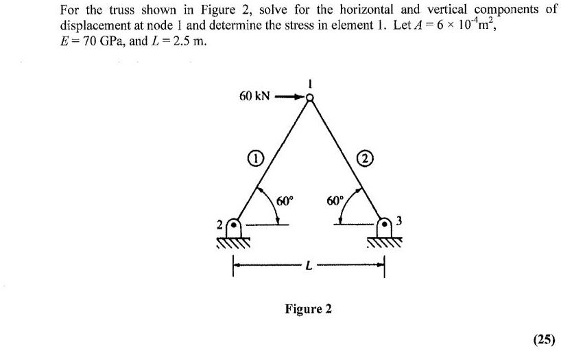 SOLVED: Using the finite element method, solve for the horizontal and vertical components of ...