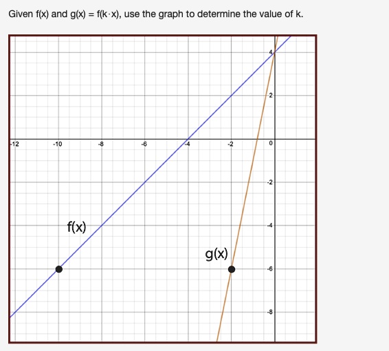 SOLVED: Given f(x) and g(x) f(k-x), use the graph to determine the value of k: