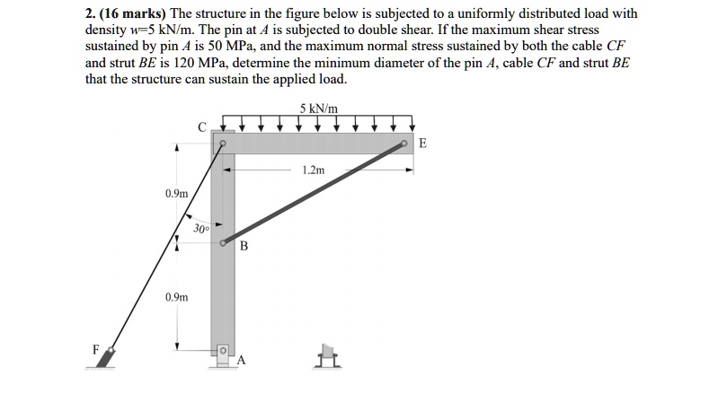 2. (16 marks) The structure in the figure below is subjected to a ...