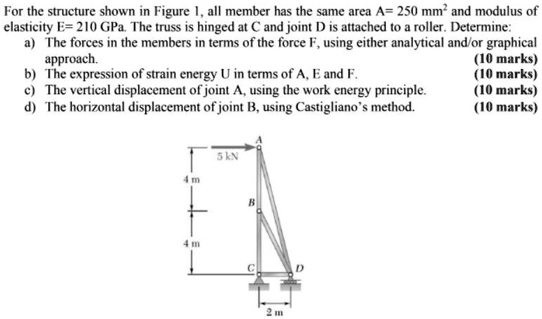 SOLVED: For the structure shown in Figure 1, all members have the same area A = 250 mm and ...