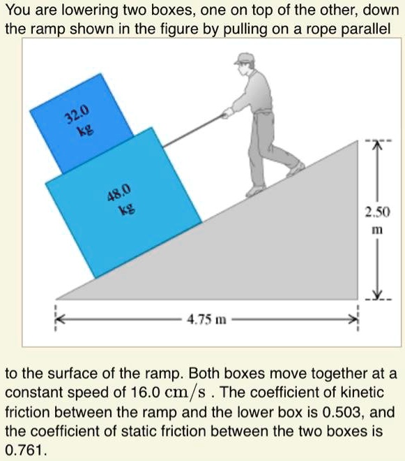 SOLVED: You are lowering two boxes, one on top of the other; down the ...