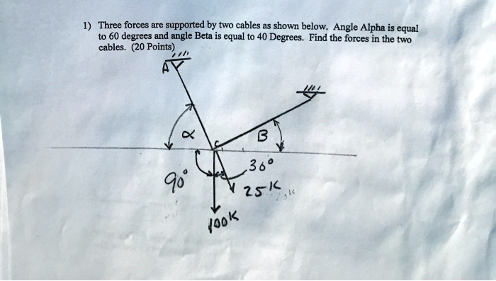 1) Three forces are supported by two cables as shown below. Angle Alpha ...