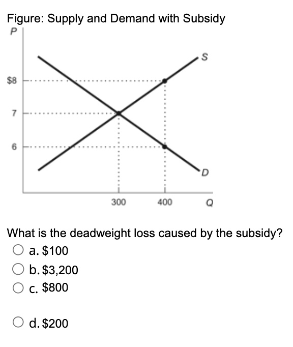 Figure: Supply and Demand with Subsidy P 8 7 6 S D 300 400 Q What is ...
