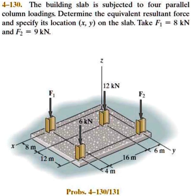 4 130 the building slab is subjected to four parallel column loadings determine the equivalent ...