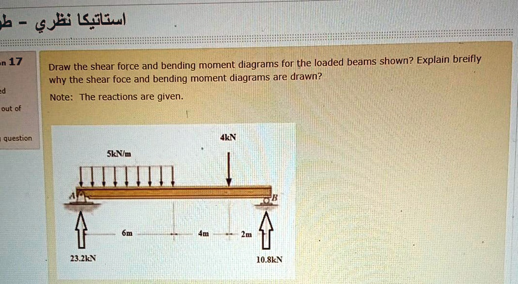 Draw the shear force and bending moment diagrams for the...