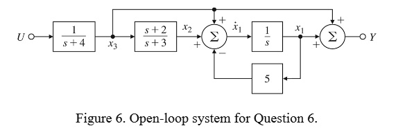 SOLVED: Consider the open-loop system relating signals U to Y as shown in Figure 6. Determine a ...