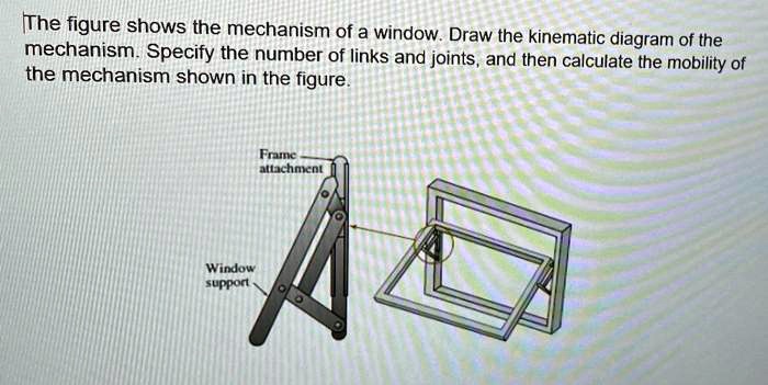 The figure shows the mechanism of a window. Draw the kinematic diagram ...