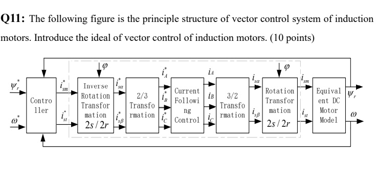 Q11: The following figure is the principle structure of vector control system of induction ...