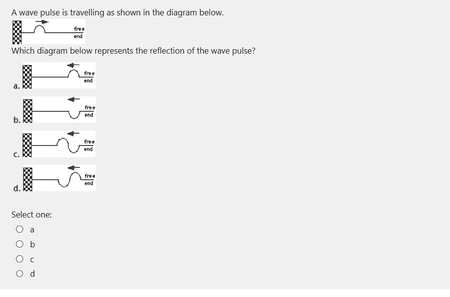 SOLVED: Texts: A wave pulse is traveling as shown in the diagram below ...