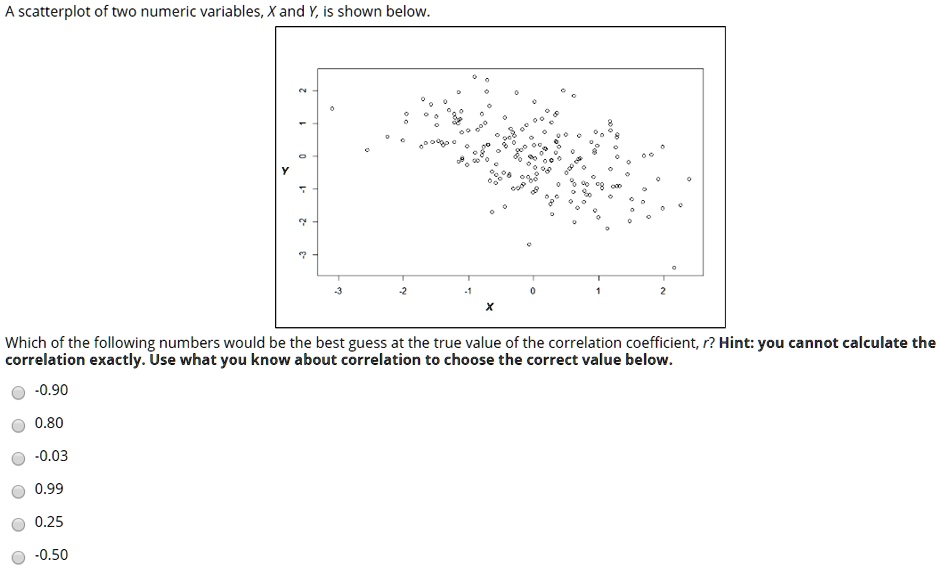 scatterplot of two numeric variables xand y is shown below which of the ...