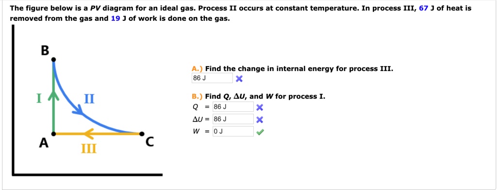 SOLVED: The figure below is a PV diagram for an ideal gas Process II occurs at constant ...