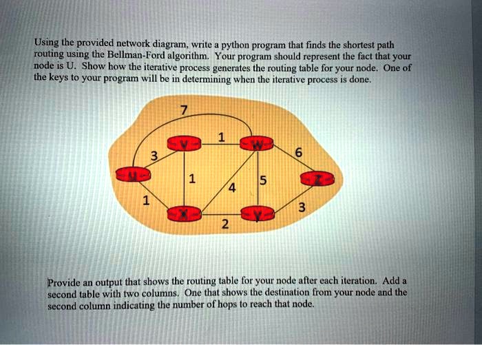 Solved Using The Provided Network Diagram Write A Python Program That Finds The Shortest Path