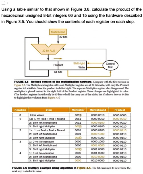 SOLVED: Using a table similar to that shown in Figure 3.6, calculate the product of the ...