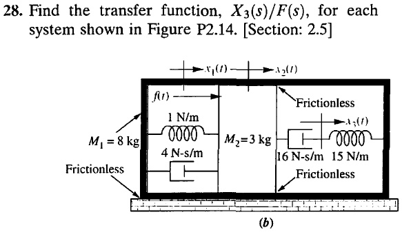 28. Find the transfer function, X3(s)/F(s), for each system shown in Figure P2.14. [Section: 2.5 ...