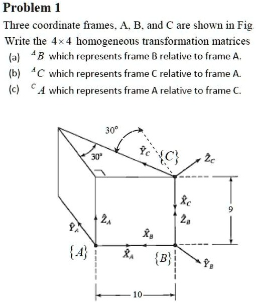SOLVED: Problem 1 Three coordinate frames A. B and € are shown in Fig ...