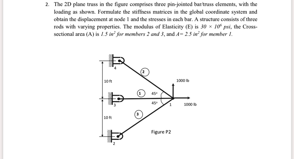 the 2d plane truss in the figure comprises three pin jointed bartruss ...