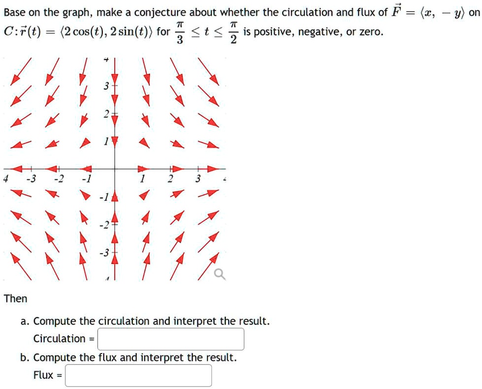 Based on the graph, make a conjecture about whether the circulation and flux of F=(-y) on C: r(t ...