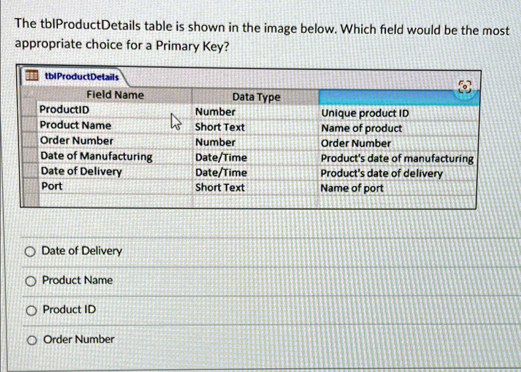 the tblproductdetails table is shown in the image below which field ...