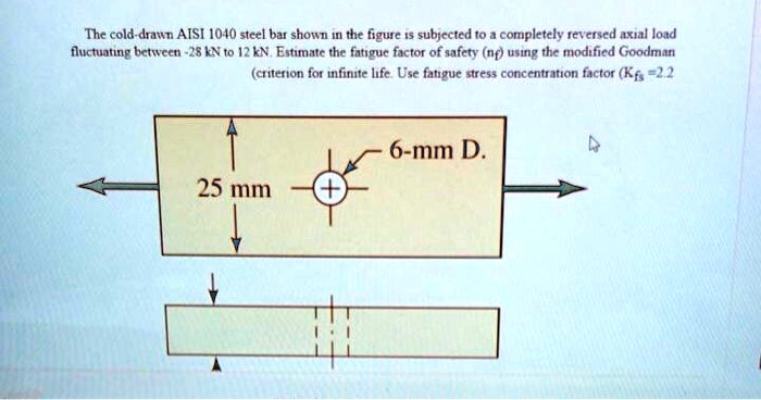 SOLVED: The cold-drawn AISI 1040 steel bar shown in the figure is ...