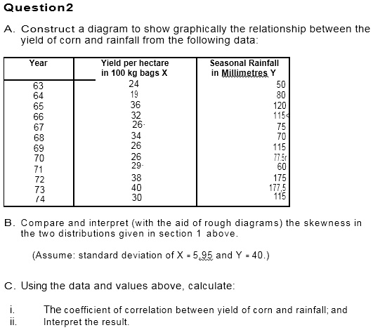 SOLVED: Question2 Construct diagram to show graphically the relationship between the yield of ...