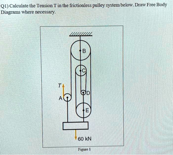SOLVED: Q1) Calculate the Tension T in the frictionless pulley system below. Draw Free Body ...