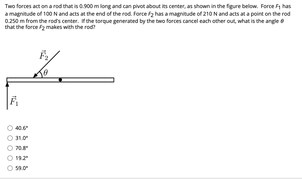 two forces act on a rod that is 0900 m long and can pivot about its ...