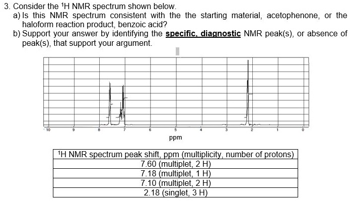 SOLVED: Consider the 'H NMR spectrum shown below: a) Is this NMR spectrum consistent with the ...