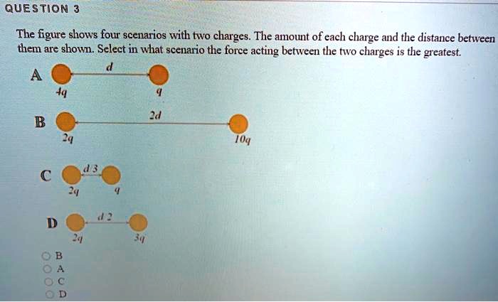 SOLVED: Question The figure shows four scenarios with two charges The ...