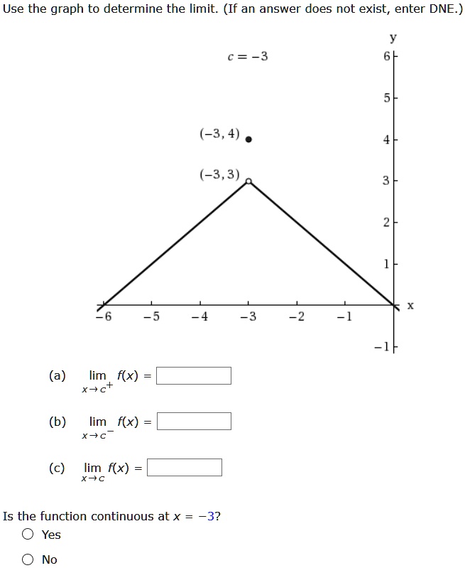 Solved Use The Graph To Determine The Limit If An Answer Does Not Exist Enter Dne C 3 7109