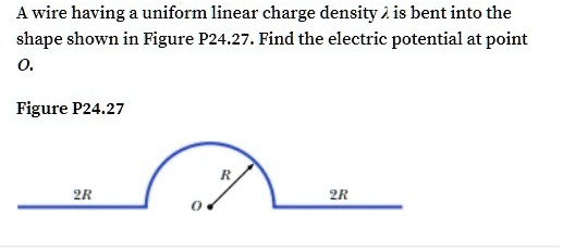 A wire having a uniform linear charge density λis bent into the shape ...