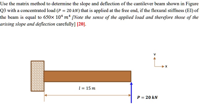 SOLVED: Use the matrix method to determine the slope and deflection of ...