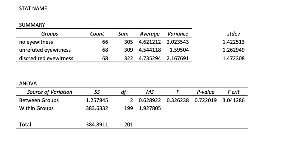 Solved Consider The Data Output Below What Did We Find Write Up Your 8744