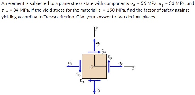 SOLVED: An element is subjected to a plane stress state with components ...