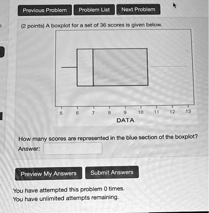 Solved Previous Problem Problem List Next Problem Points A Boxplot For A Set Of 36 Scores Is