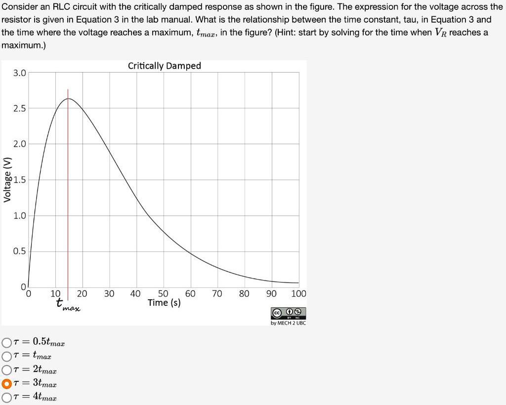 consider an rlc circuit with the critically damped response as shown in ...