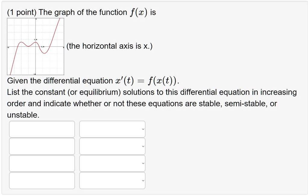 (1 point) The graph of the function f(x) is (the horizontal axis is x ...