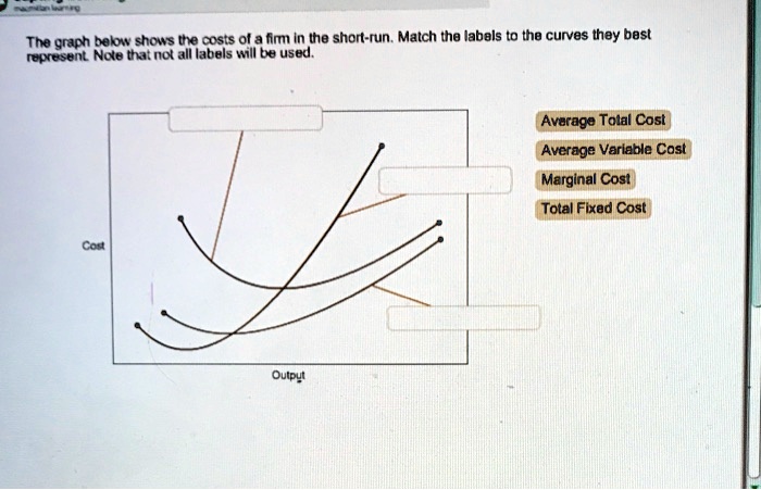 SOLVED: The graph below shows the costs of a fim in the short-run ...
