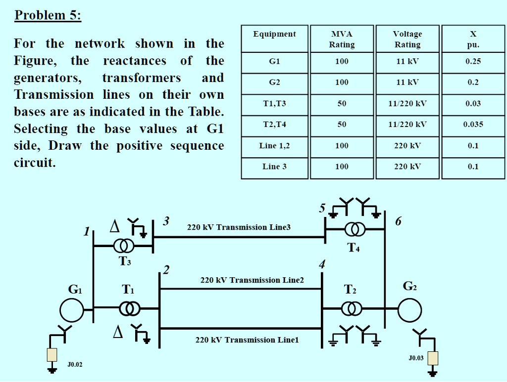 SOLVED: Problem 5: Equipment MVA Rating Voltage Rating x pu. For the ...