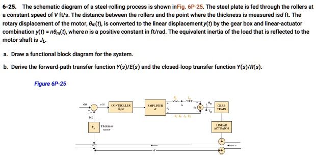 SOLVED: 6-25. The schematic diagram of a steel-rolling process is shown ...