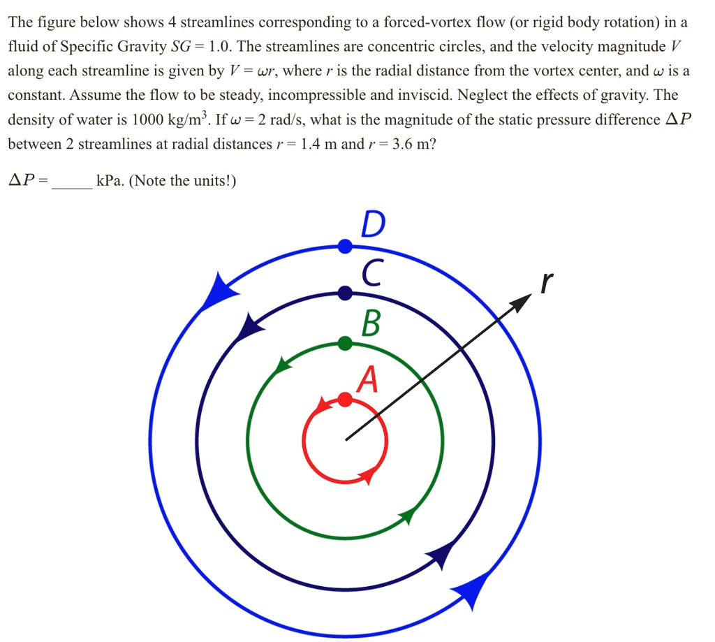 SOLVED: The figure below shows 4 streamlines corresponding to a forced-vortex flow (or rigid ...