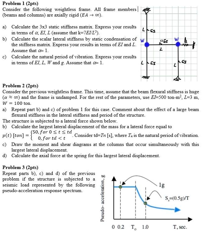 problem zpts consider the following weightless frame all frame members ...